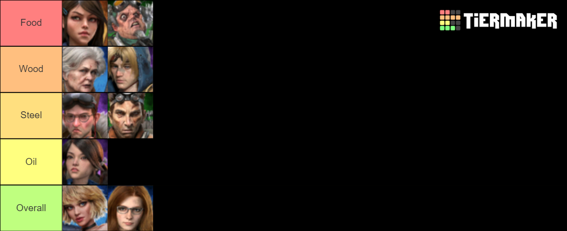 DLS: Farming Tier List (Community Rankings) - TierMaker