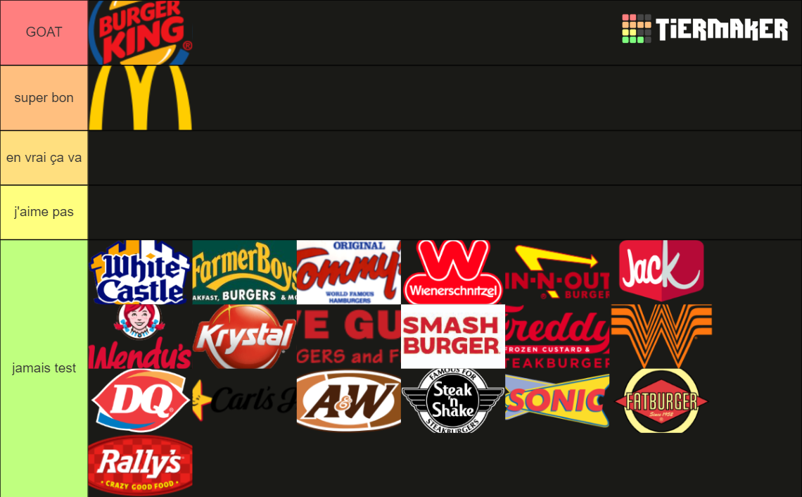 Fast Food Burger Chains Tier List (Community Rankings) - TierMaker