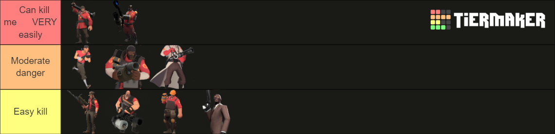 Recent Team Fortress 2 (TF2) Tier Lists - TierMaker