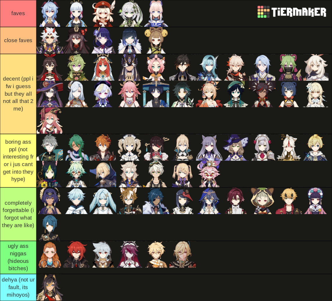 Genshin Impact (3.5) Characters [EV] Tier List (Community Rankings ...