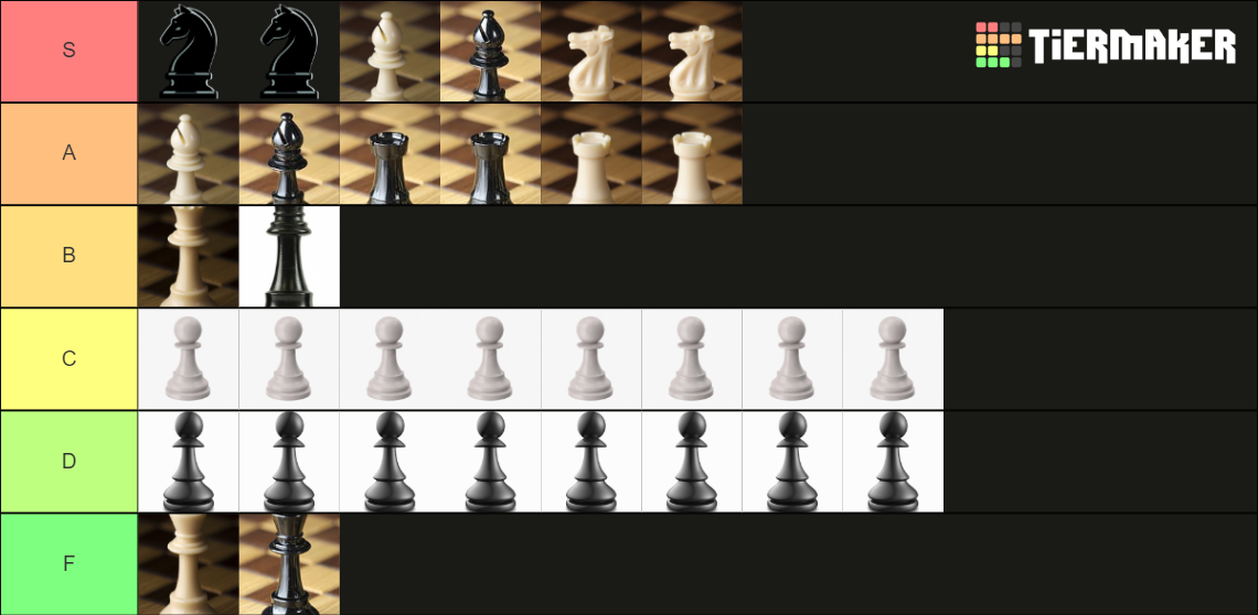 Chess Pieces(White and Black) Tier List (Community Rankings) - TierMaker