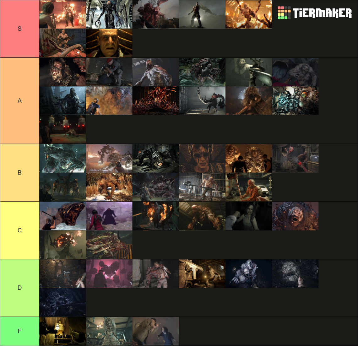 ALL Resident Evil Bosses (RE Engine) Tier List (Community Rankings) - TierMaker