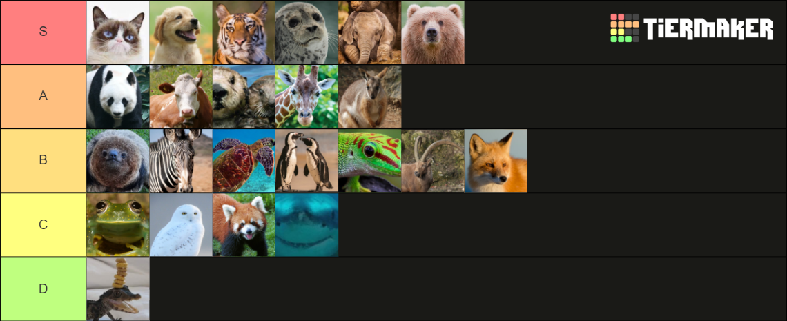 Animal Tier List (Community Rankings) - TierMaker