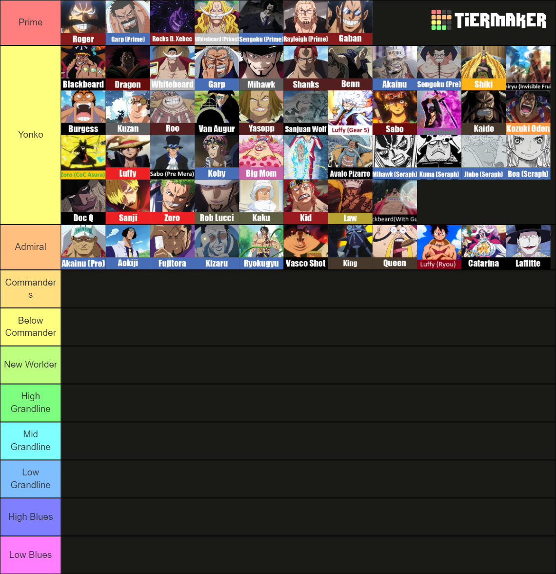 One Piece Power Scale Multiple Forms Labelled Tier List Community Rankings Tiermaker
