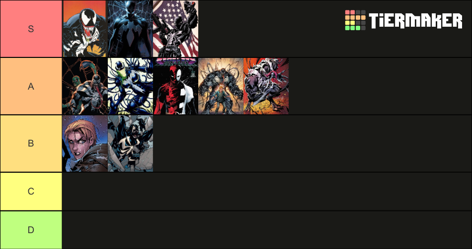 Venom Hosts Tier List (Community Rankings) - TierMaker