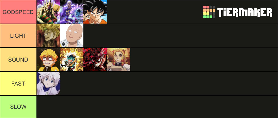 FASTEST ANIME CHARACTER Tier List (Community Rankings) - TierMaker