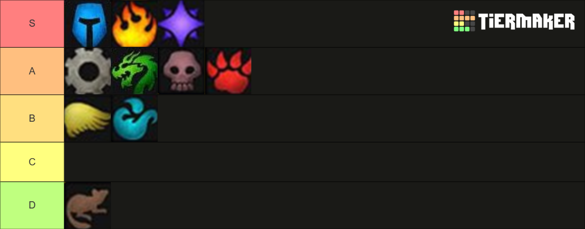 World of Warcraft: Pet Battle Types Tier List (Community Rankings ...