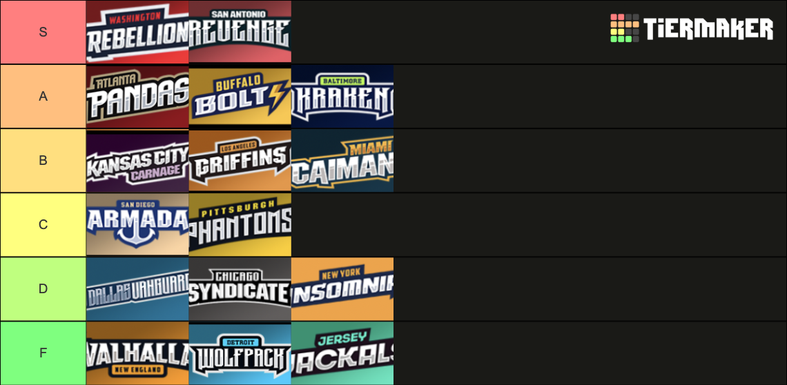 UR CoD: S9 Tier Rankings Tier List (Community Rankings) - TierMaker