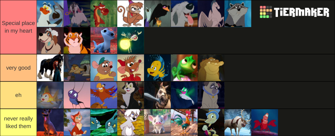 The Animal Sidekicks of Disney Tier List (Community Rankings) - TierMaker