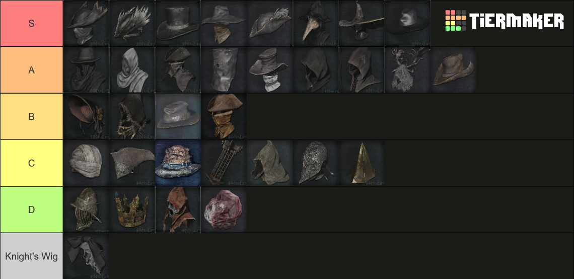 bloodborne hats Tier List (Community Rankings) - TierMaker