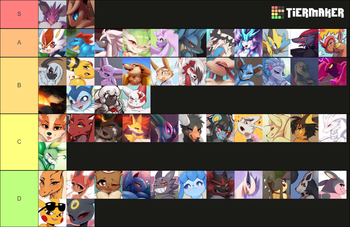 Favorite Pokemon [Anthro Ver.] Tier List (Community Rankings) - TierMaker