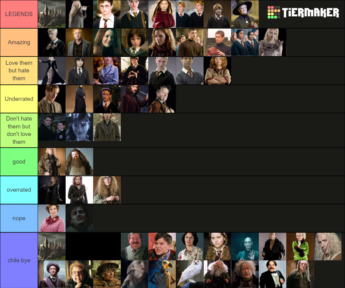 Harry Potter Characters Tier List (Community Rankings) - TierMaker