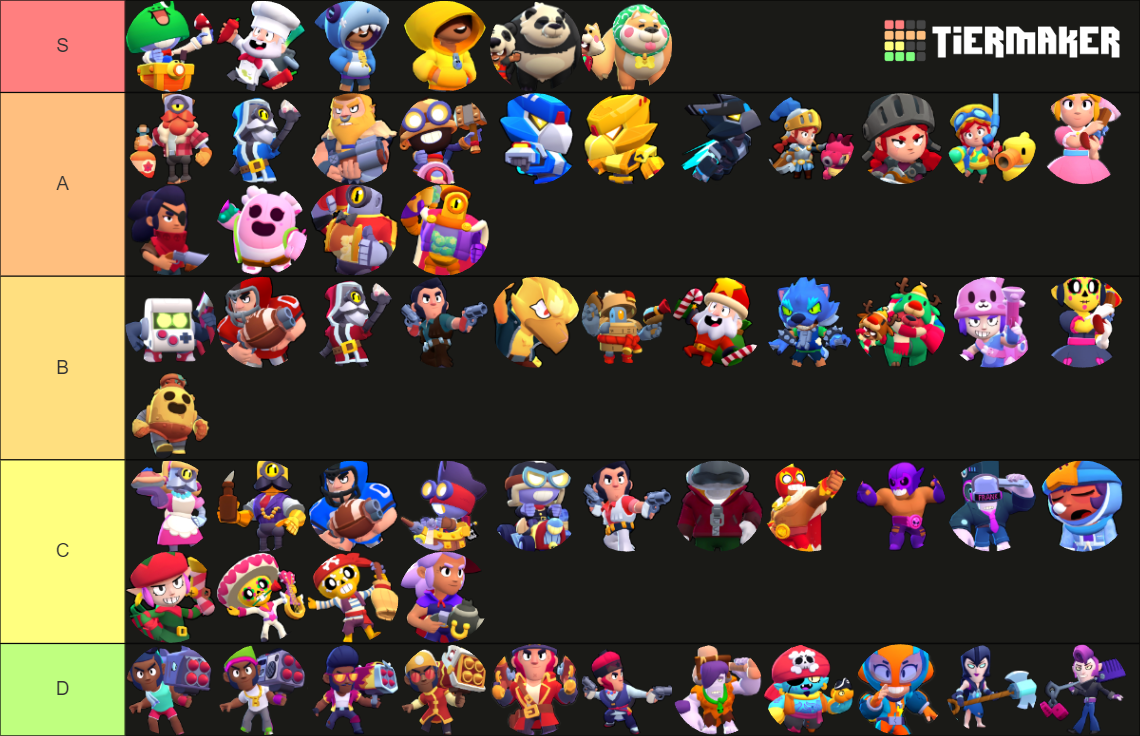 Recent Brawl Stars Tier Lists - TierMaker