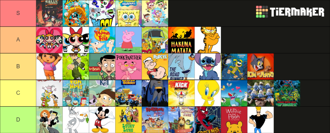 cartoon Tier List (Community Rankings) - TierMaker