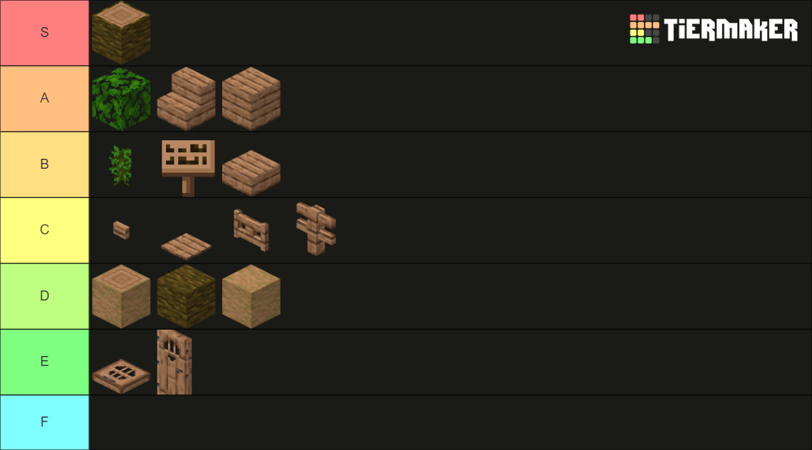 Minecraft Jungle Wood Type Blocks Tier List (Community Rankings ...