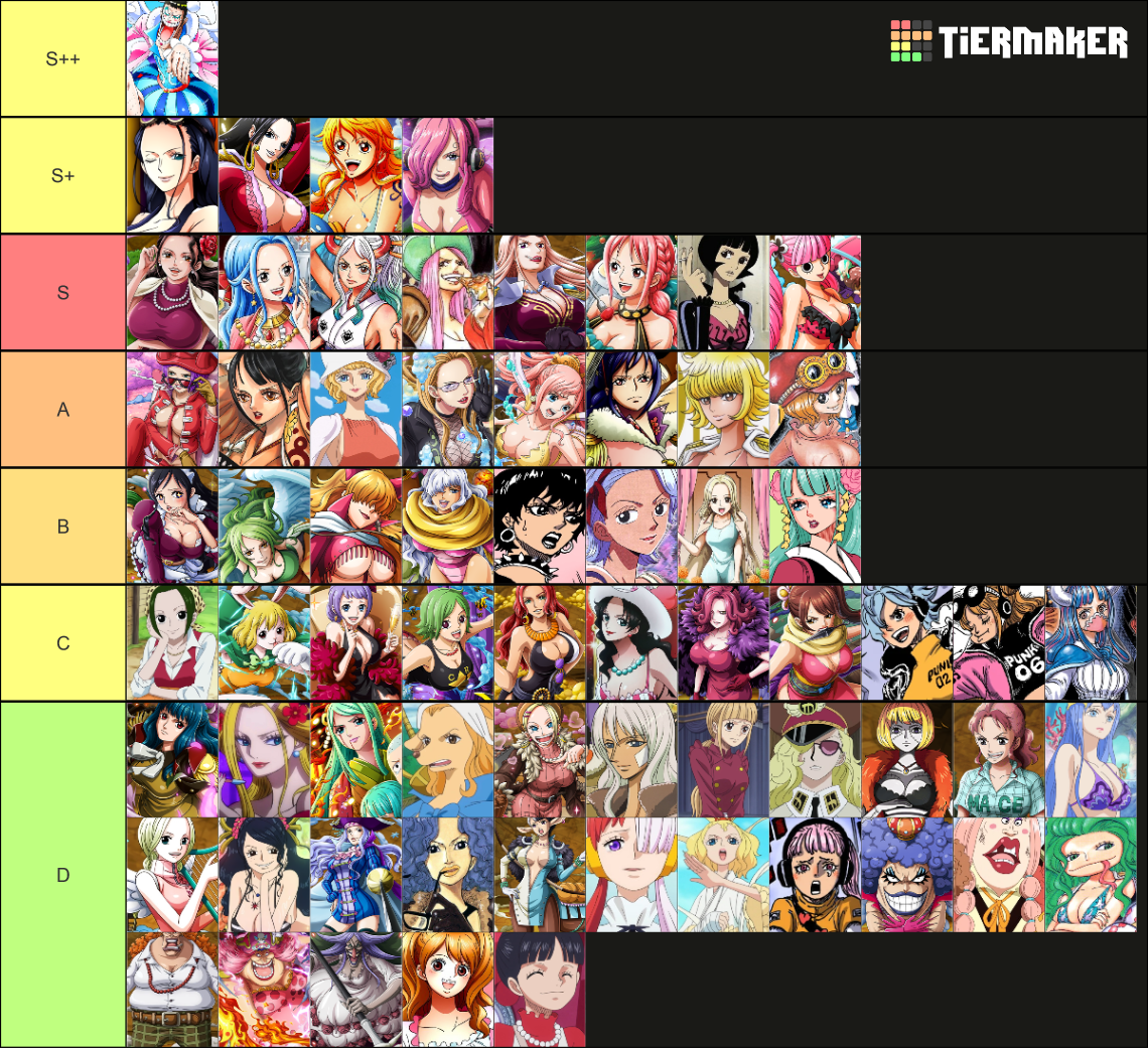 One Piece Waifu (2023 - Egghead Updated) Tier List (Community Rankings ...
