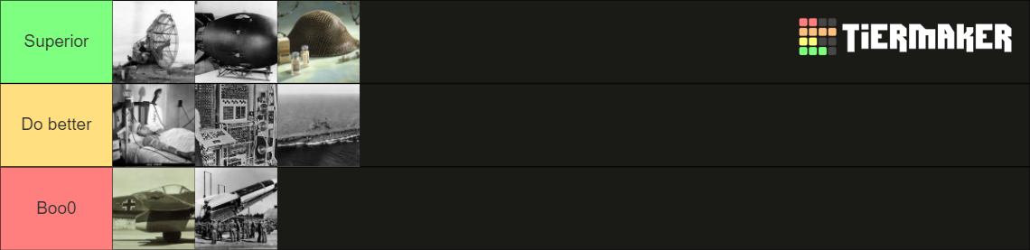 WW2 Technology Tier List (Community Rankings) - TierMaker