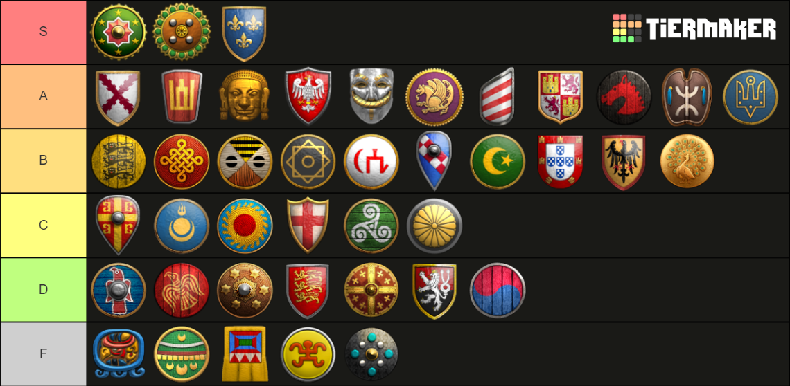 Age of Empires II DE: All civs Tier List (Community Rankings) - TierMaker