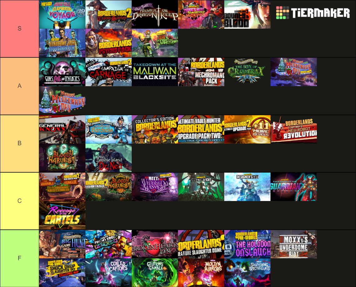 Borderlands Add-On Content Ranked Tier List (Community Rankings ...