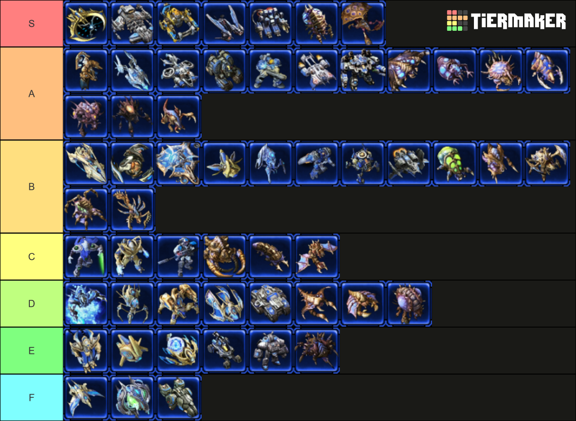 Starcraft 2 Unit Tier List (Community Rankings) - TierMaker