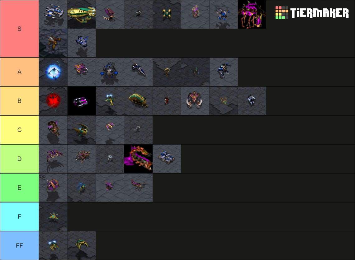 Starcraft Brood War Units Tier List (Community Rankings) - TierMaker
