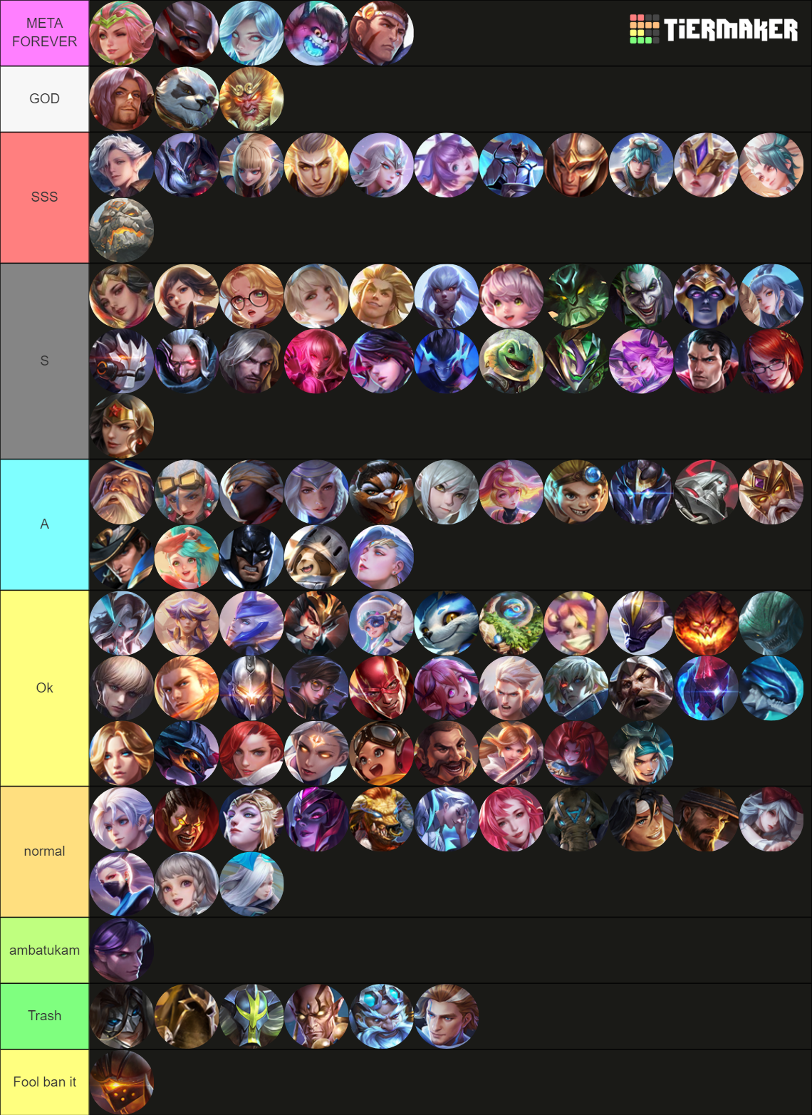 ROV SS25 Tier List (Community Rankings) - TierMaker