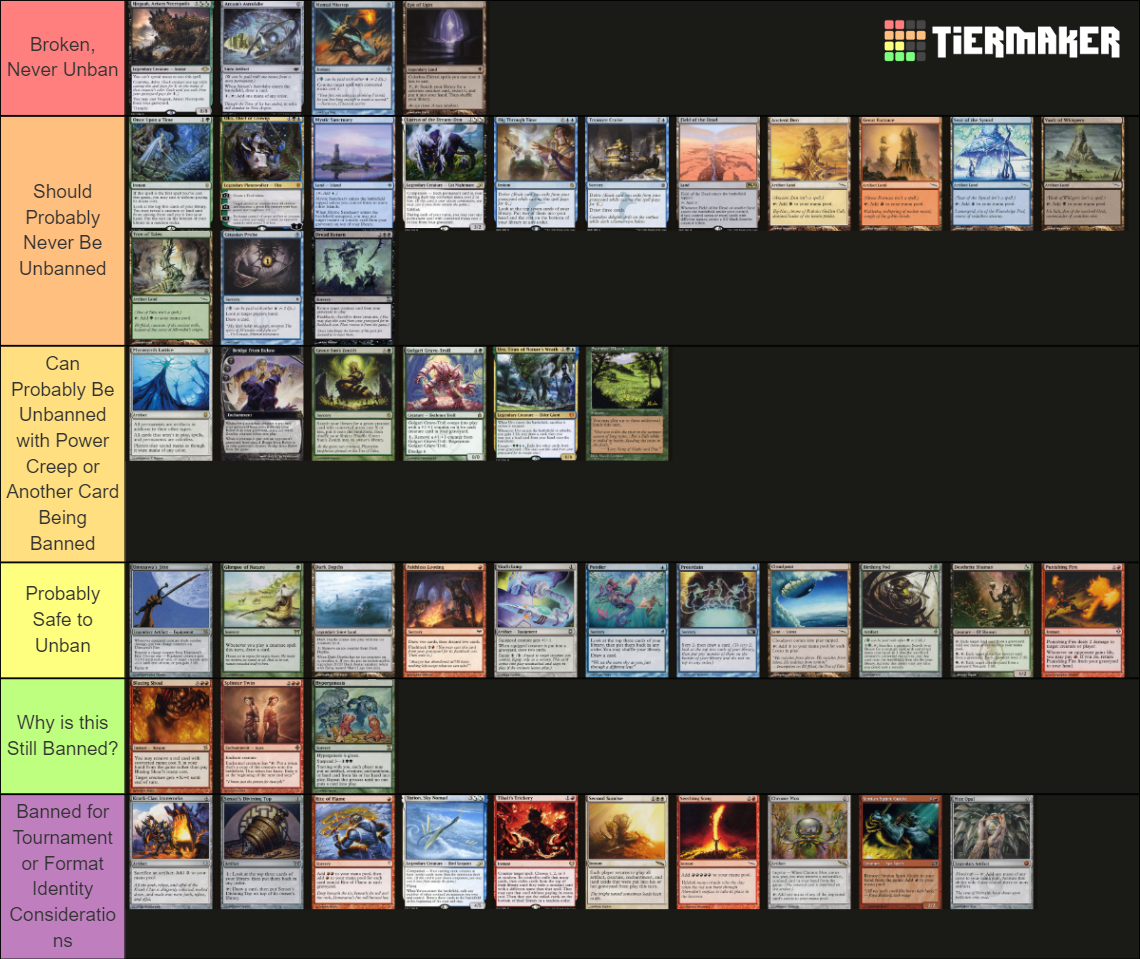 MTG Modern Banlist (as of 10/22, Yorion Ban) Tier List (Community ...
