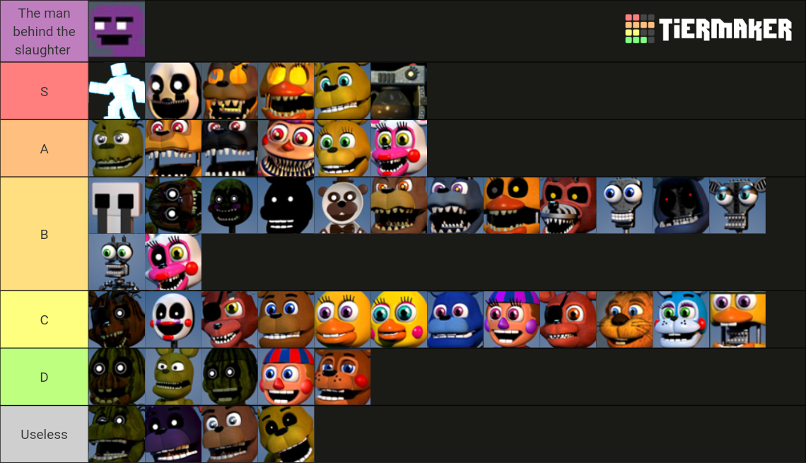 FNAF World Tier List (Community Rankings) - TierMaker