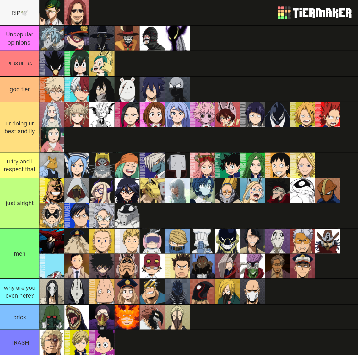 Mha character Tier List (Community Rankings) - TierMaker