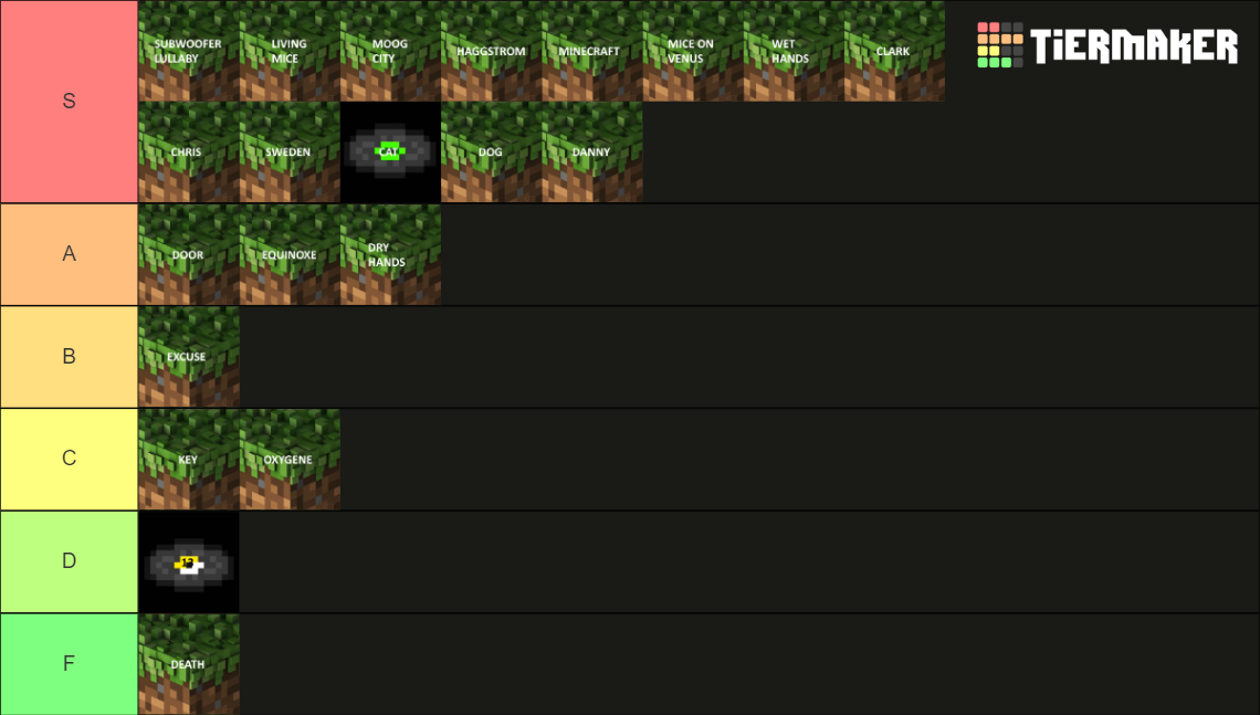every single minecraft ost Tier List (Community Rankings) - TierMaker