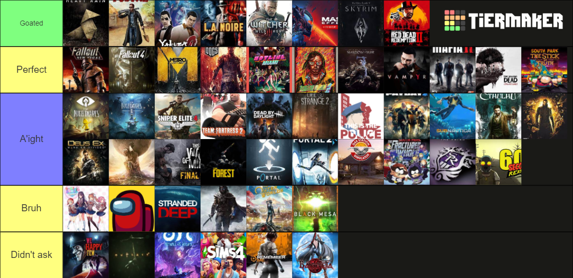 Steam library games Tier List (Community Rankings) - TierMaker