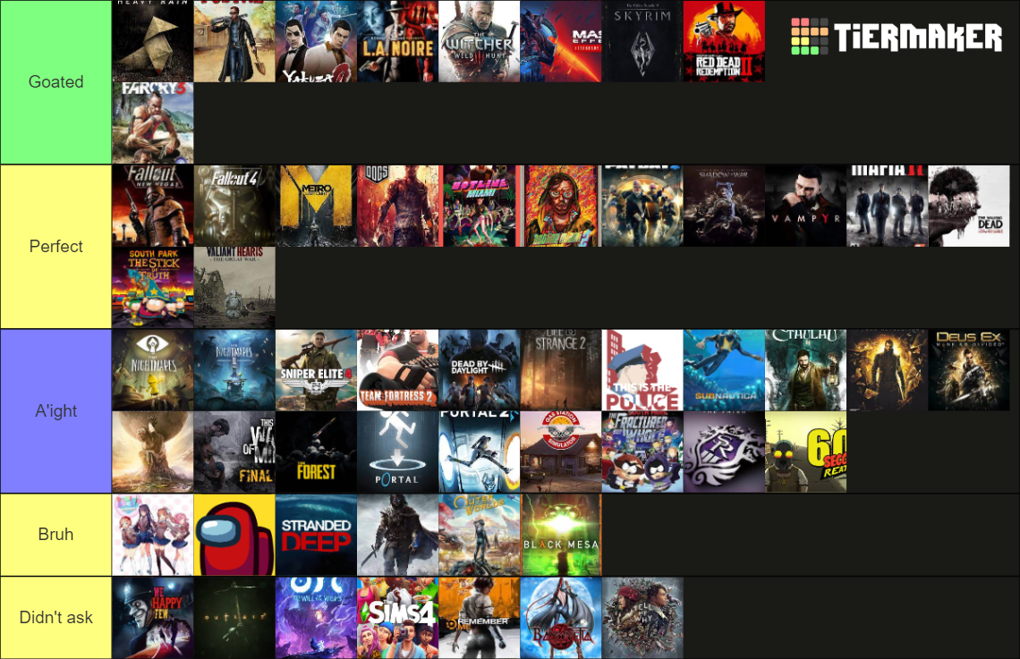 Steam library games Tier List (Community Rankings) - TierMaker