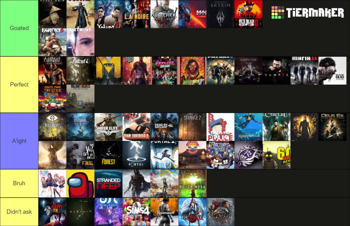 Steam library games Tier List (Community Rankings) - TierMaker