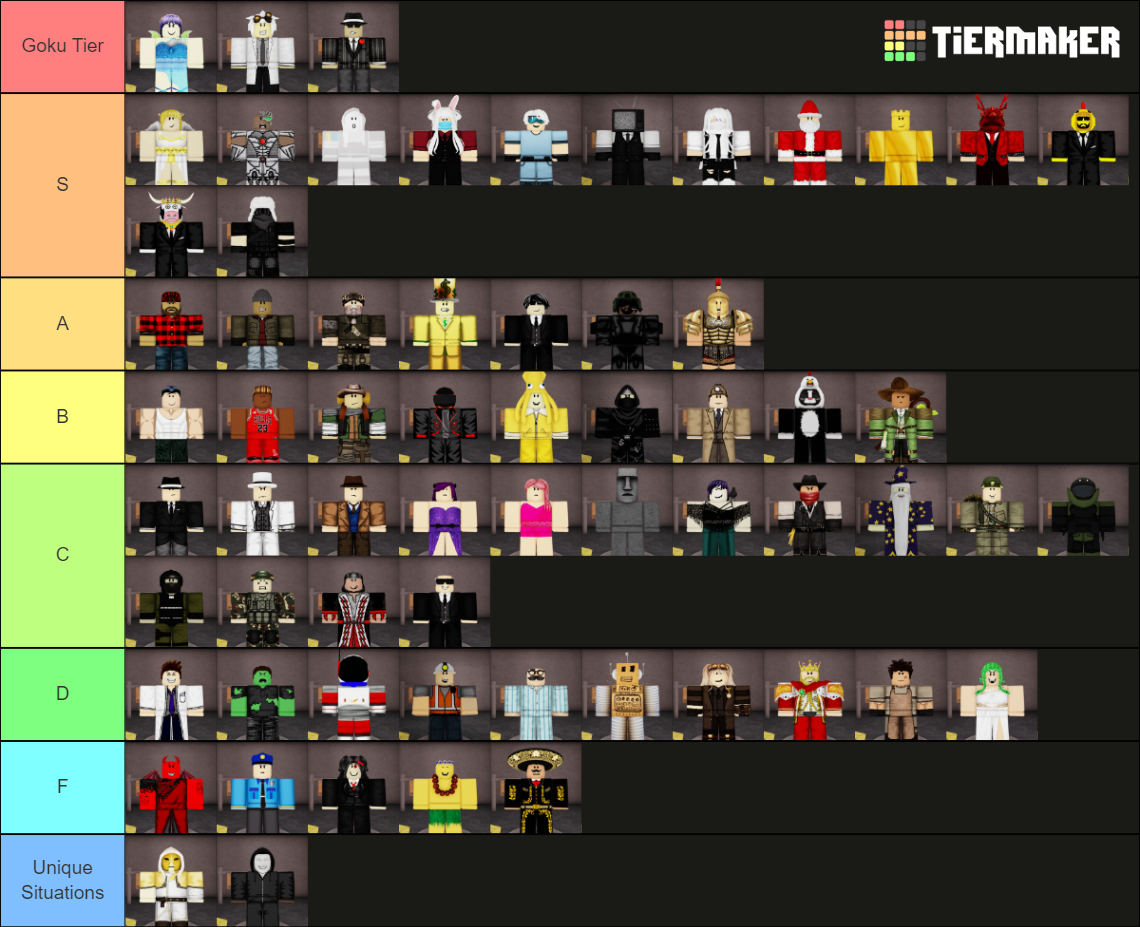 In Plain Sight 2 Thief Tier List (Community Rankings) - TierMaker