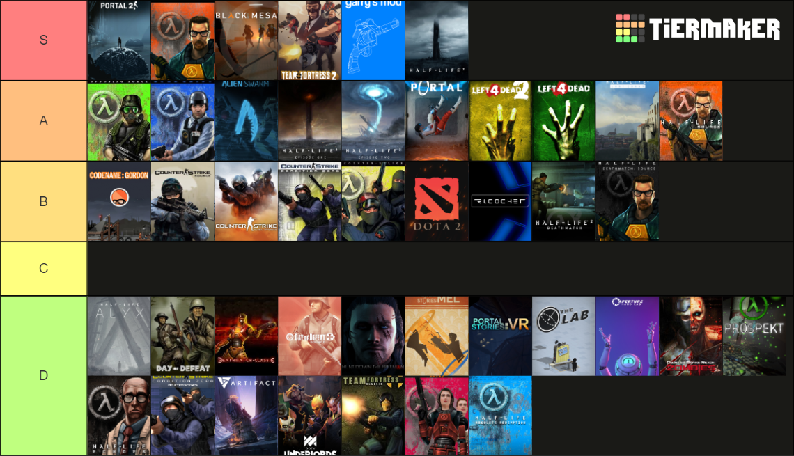 Valve Games (Plus Bonus) Tier List (Community Rankings) - TierMaker