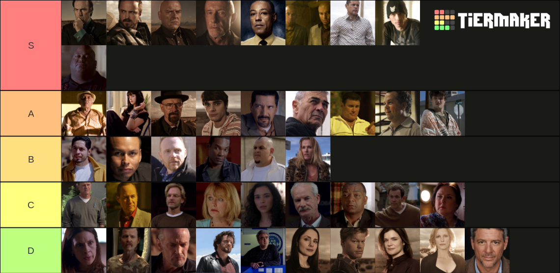 Breaking Bad Characters Tier List (Community Rankings) - TierMaker