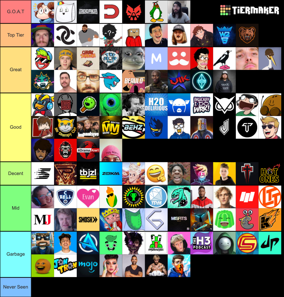 Youtubers (2023) Tier List (Community Rankings) - TierMaker