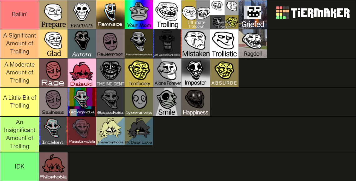 Friday Night Funkin Trollge Mod Songs Tier List (Community Rankings ...