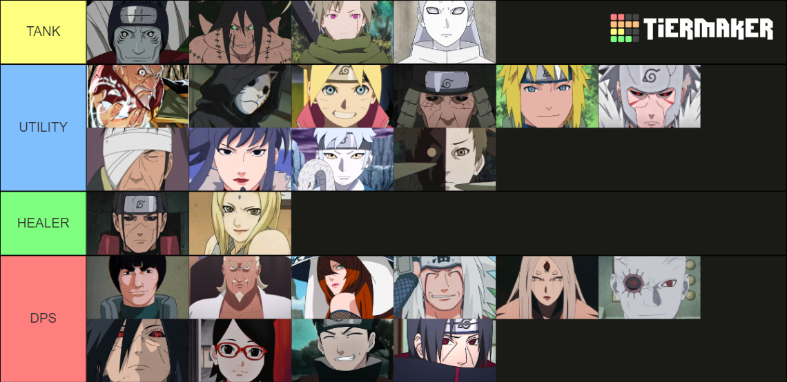 Personagens VIP NTO UNIVERSEe Tier List (Community Rankings) - TierMaker