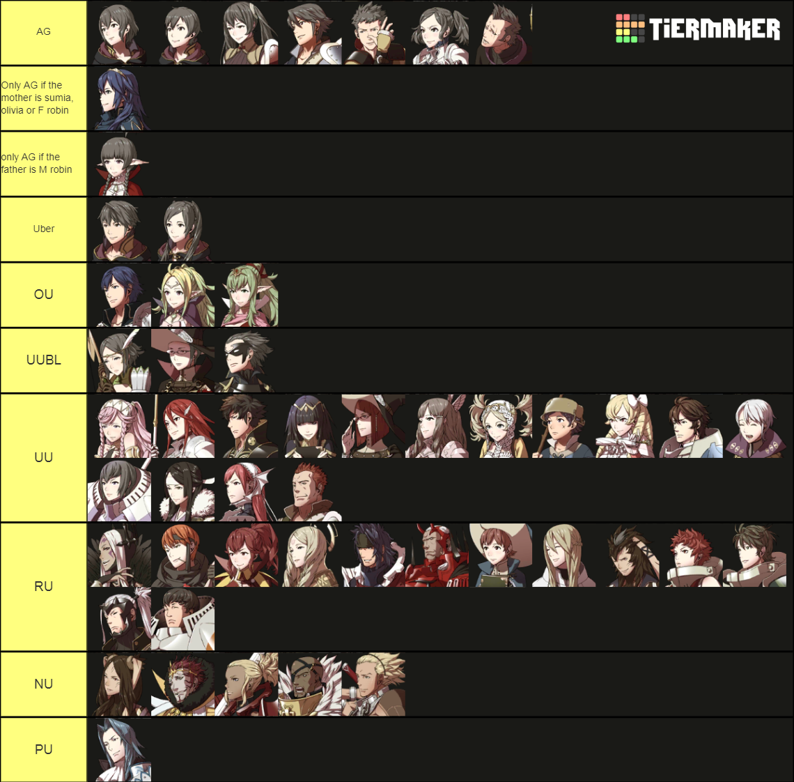 Fire Emblem: Awakening Characters Tier List (Community Rankings ...