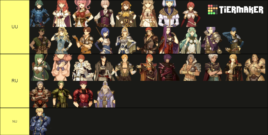 Fire Emblem Echoes Character Tier List (Community Rankings) - TierMaker