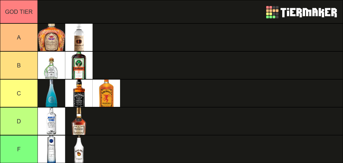 Best Liquor Tier List (Community Rankings) - TierMaker