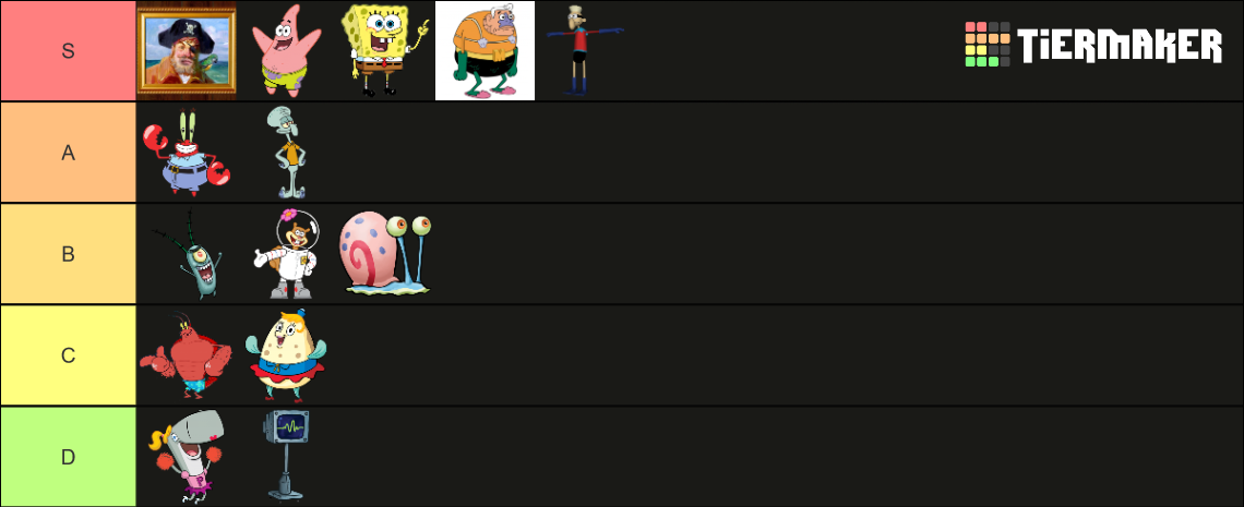 Recent SpongeBob Tier Lists - TierMaker