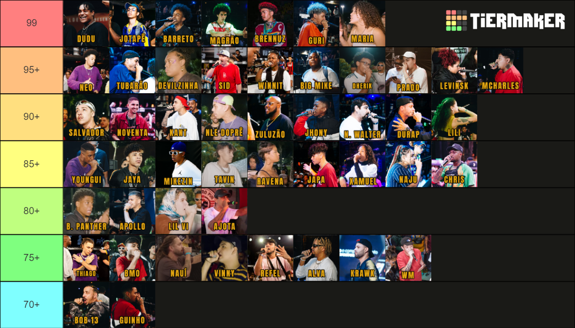 BATALHA DA ALDEIA | PRESENÇA Tier List (Community Rankings) - TierMaker