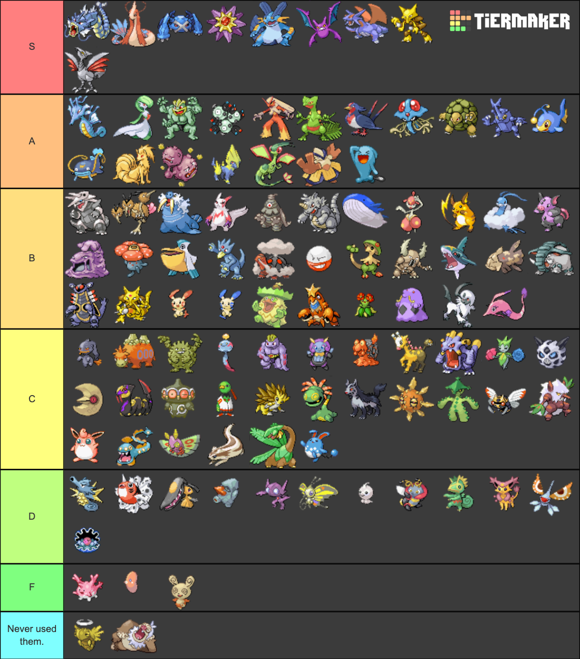 Pokemon Ruby/Sapphire/Emerald Tier List (Community Rankings) - TierMaker