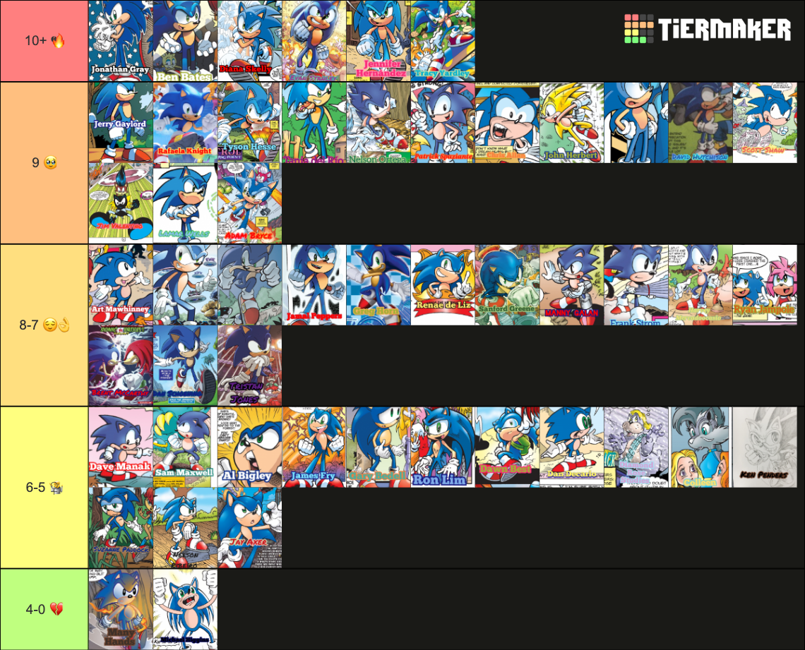 Sonic Archie Artists Tier List (Community Rankings) - TierMaker