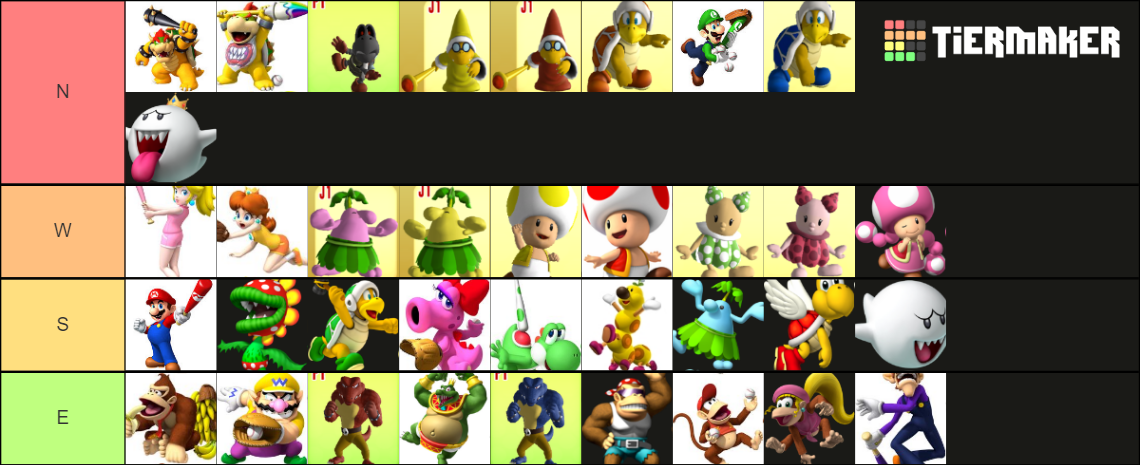 Recent Mario Tier Lists - TierMaker