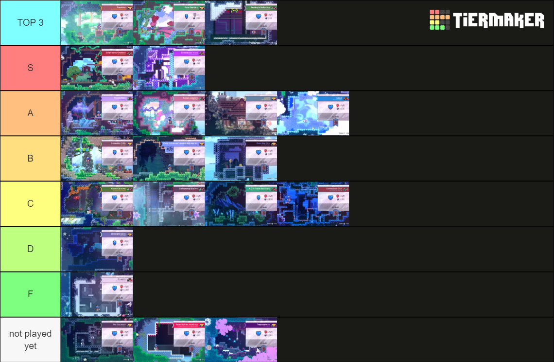 Celeste Strawberry Jam Beginner Lobby Tier List (Community Rankings ...