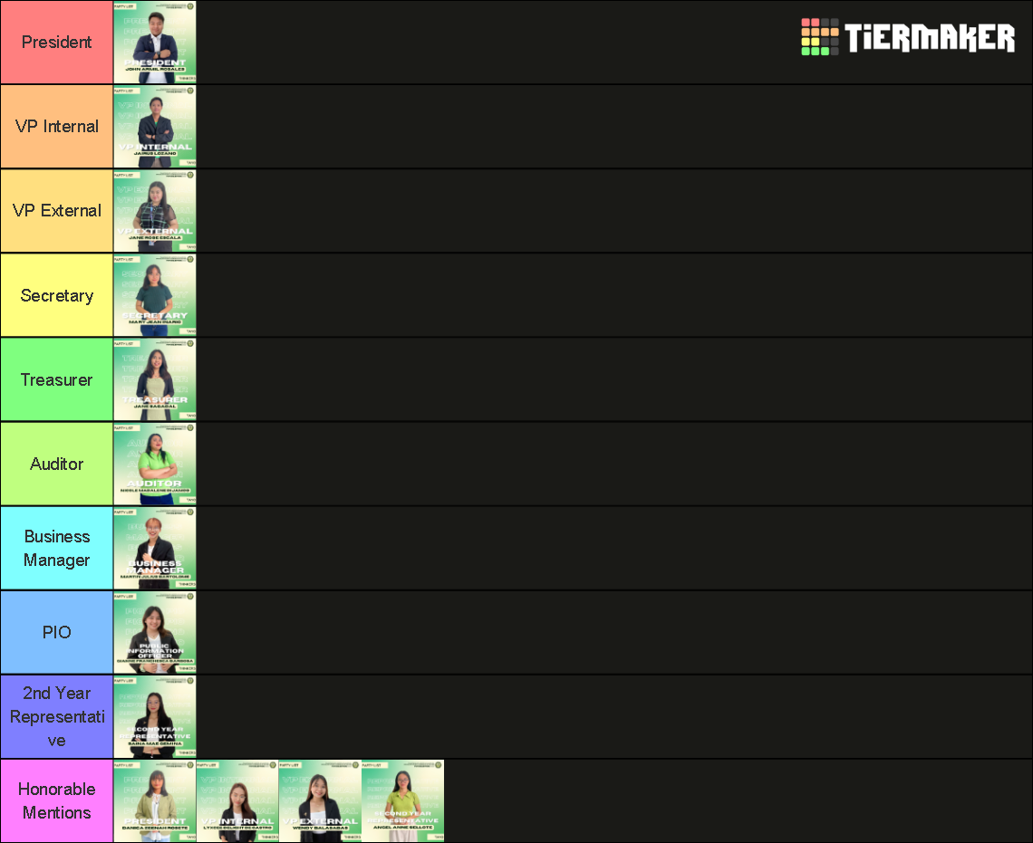 Psychology Society's Party List - Tier List (Community Rankings ...