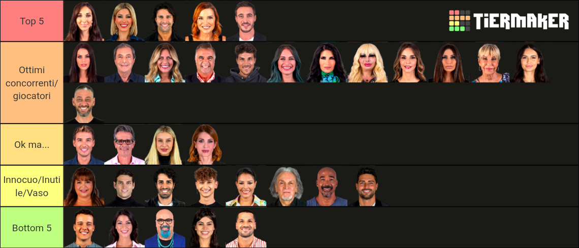 GFVIP7: la resa dei conti Tier List (Community Rankings) - TierMaker